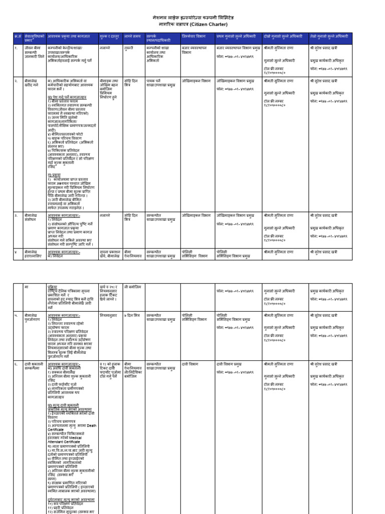 Citizen Charter | PDF