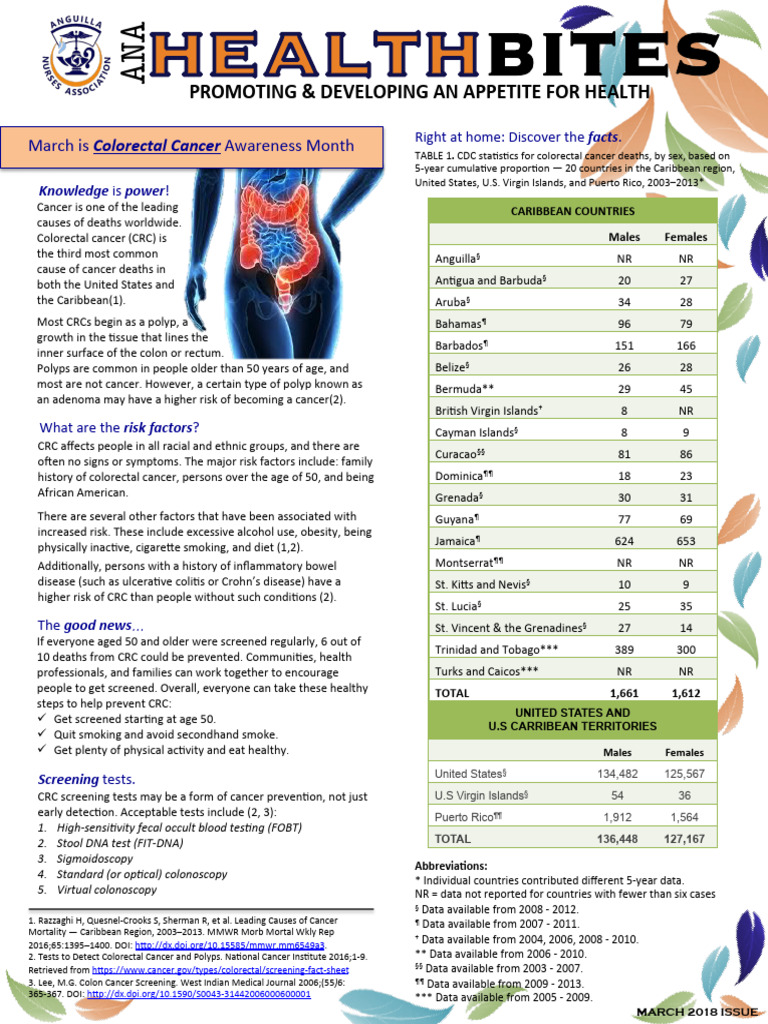 ANA Newsletter (March 2018) | PDF | Colorectal Cancer | Medicine