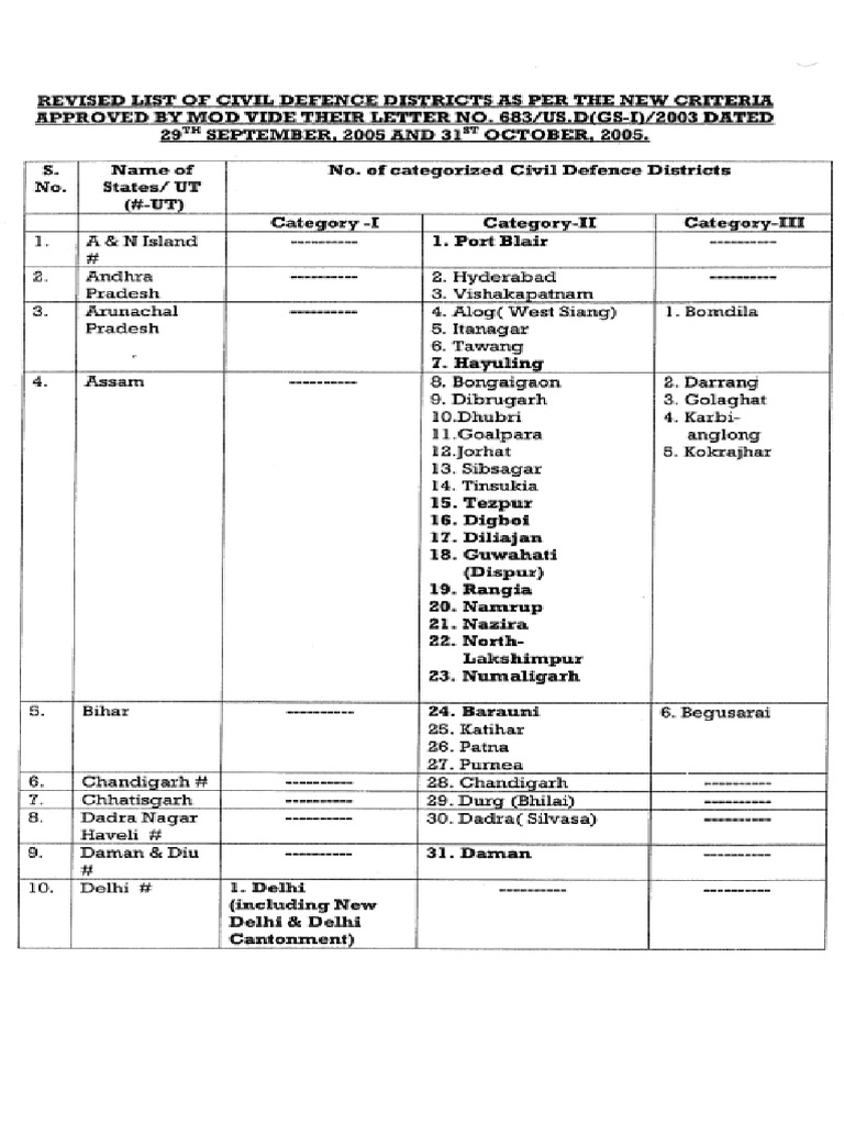 Full List | PDF