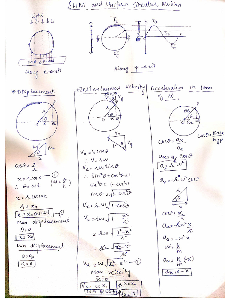SHM and circular motion | PDF