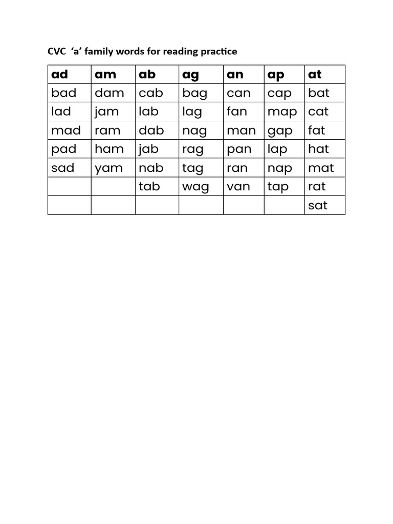 Reading Practice | PDF
