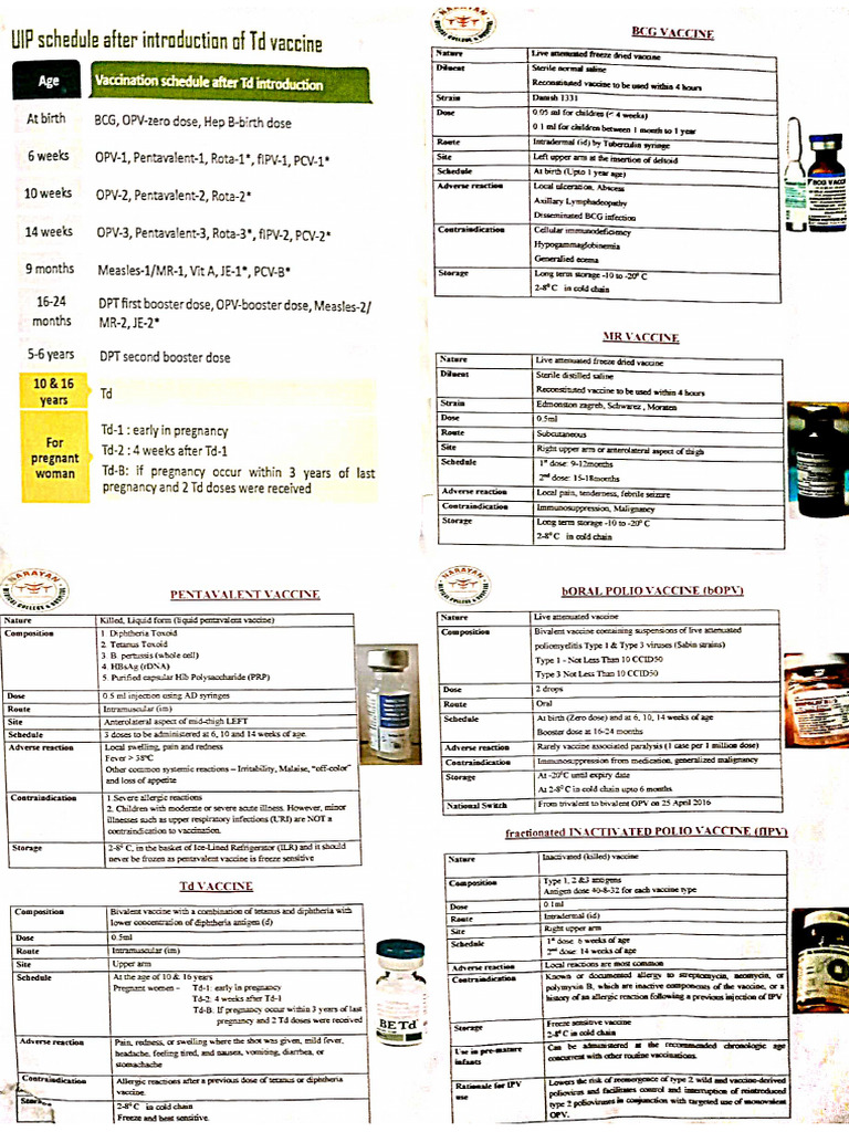 Community Medicine Spotting 2 | PDF