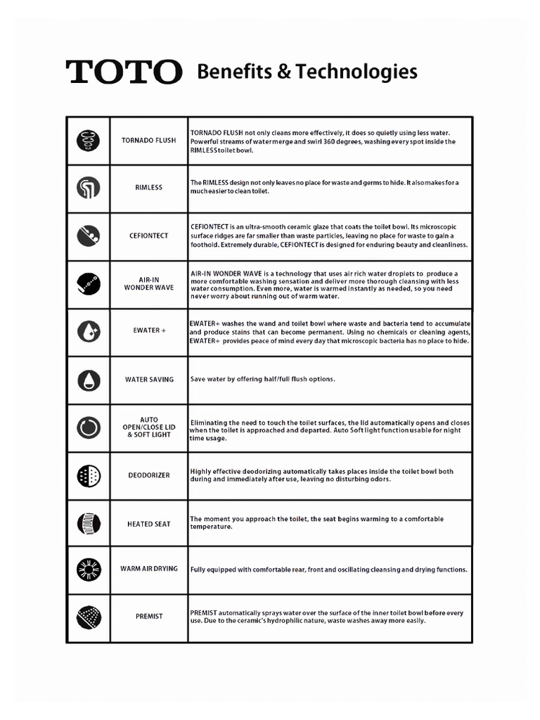 TOTO Technologies Key | PDF