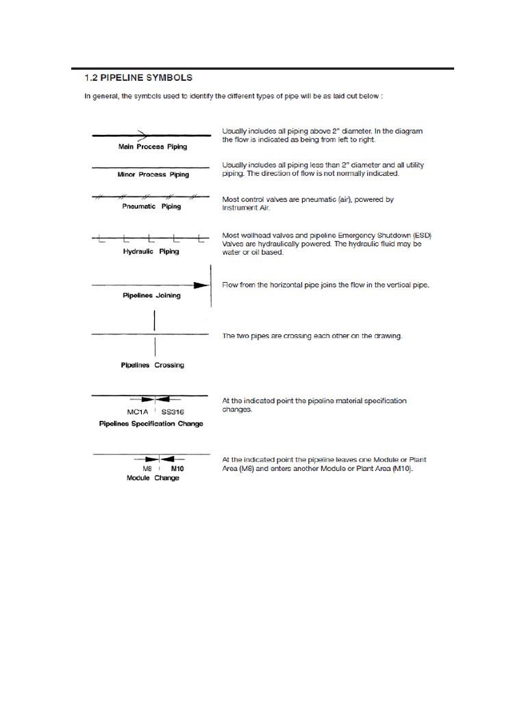 Pipline Symbols | PDF