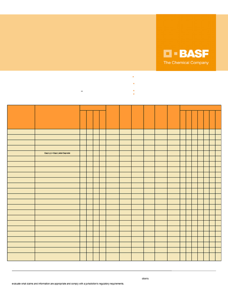 BASF Emollients for Cosmetic Formulations | PDF | Cosmetics | Toiletry