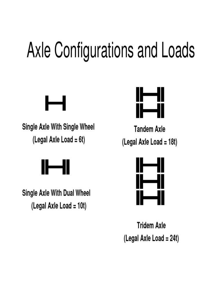 Axle Configurations and Legal Loads | PDF