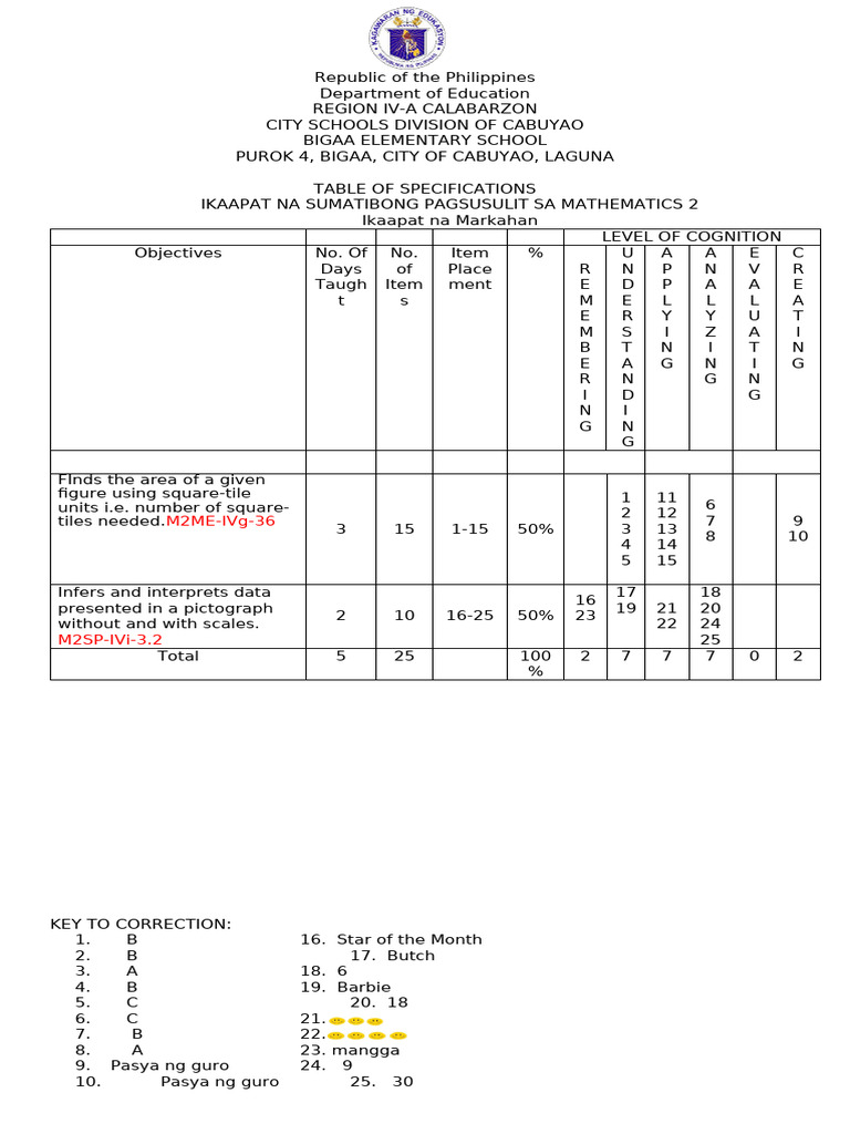 q4 Math 4thsummative | PDF