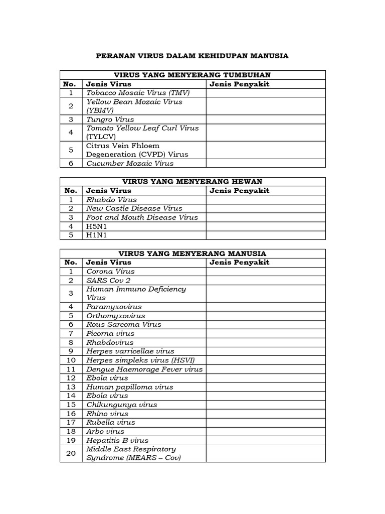Peranan Virus Dalam Kehidupan Manusia | PDF