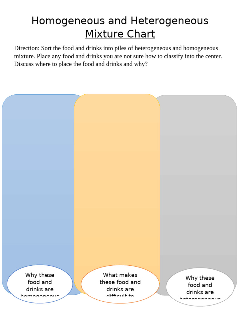 Homogeneous and Heterogeneous Mixture Chart | PDF