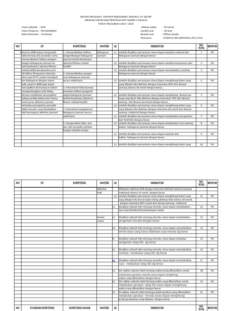 Kisi Kisi Soal PSAJ Pjok 2025 | PDF