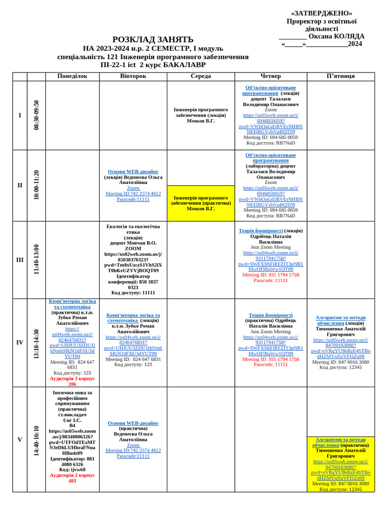 2 Kurs Pi 22 1ict 2sem | PDF