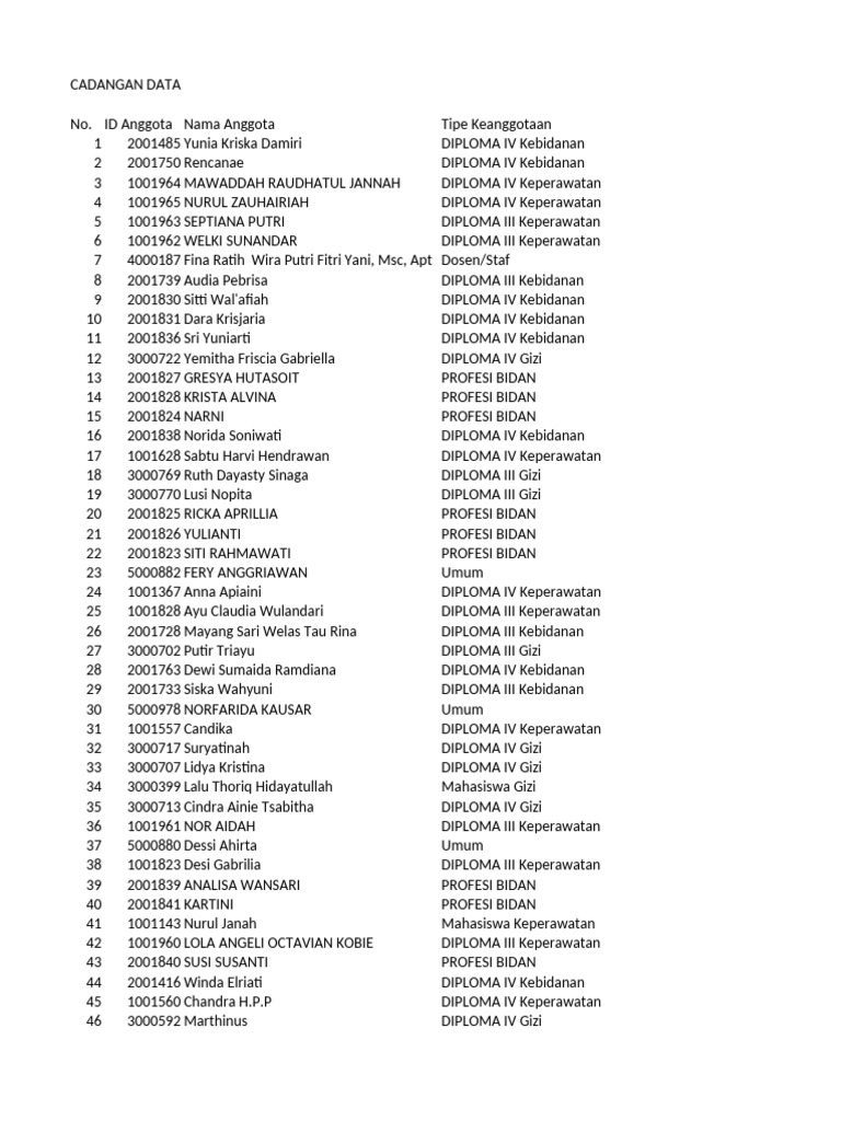 Cadangan Data Daftar Anggota 2019 2020 | PDF