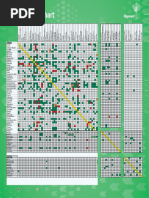 Agro-Chemical Compatibility Guide | PDF | Intensive Farming ...