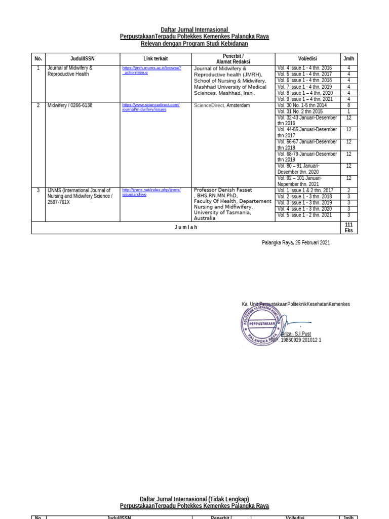 DAFTAR JURNAL INTERNASIONAL Tercetak Kebidanan 5211, 5212, 5213 | PDF | Woman | Human Pregnancy
