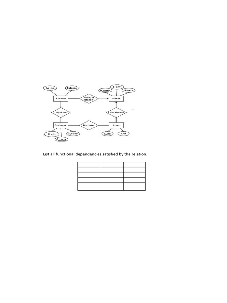 10029883 AI & DS SEM IV DBMS 15052023 | PDF | Databases | Data Management Software