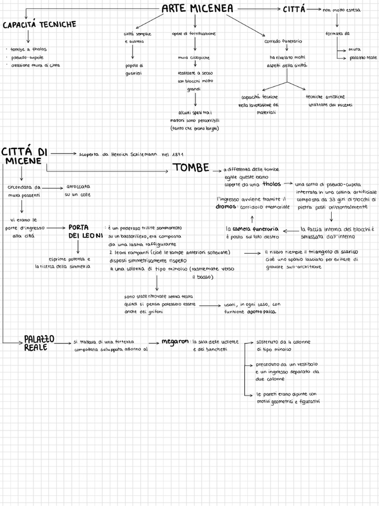 Micenei | PDF
