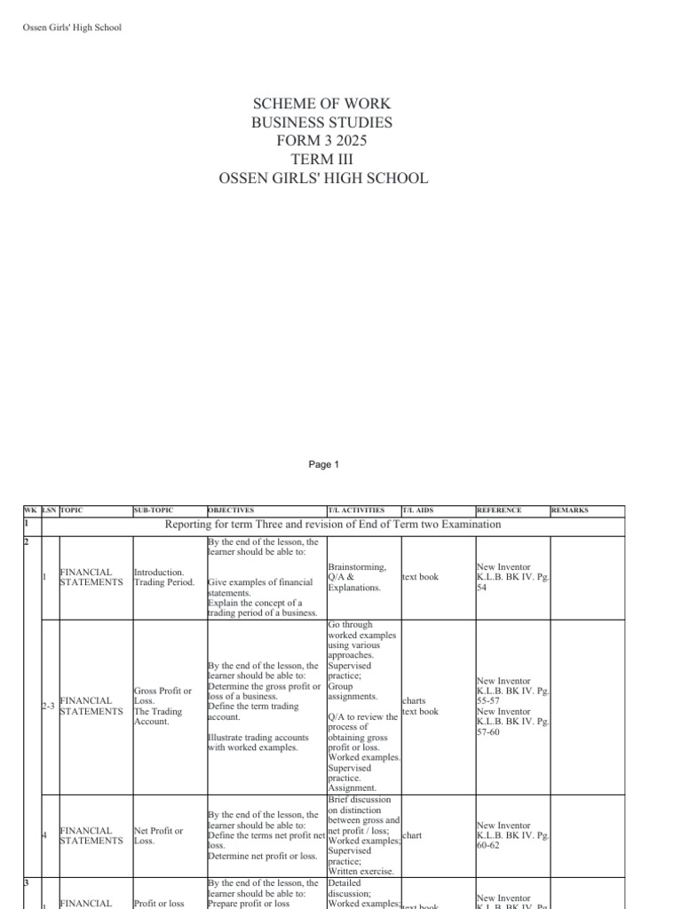Business Studies Form 3 Term-III | PDF | Banks | Money