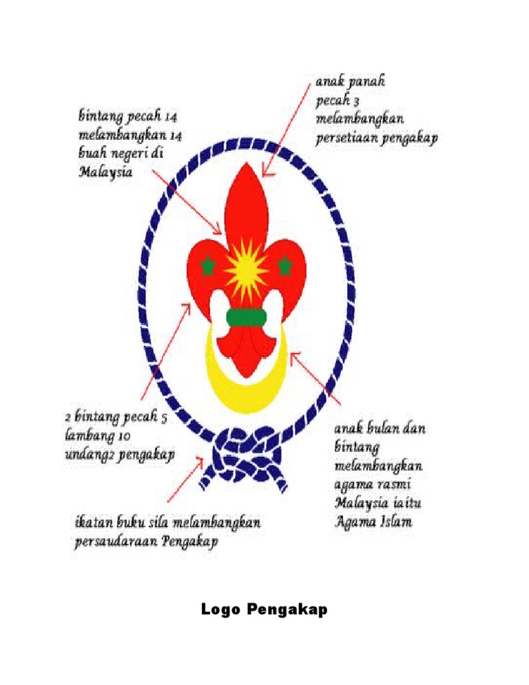 Logo Pengakap Malaysia Design Guide | PDF