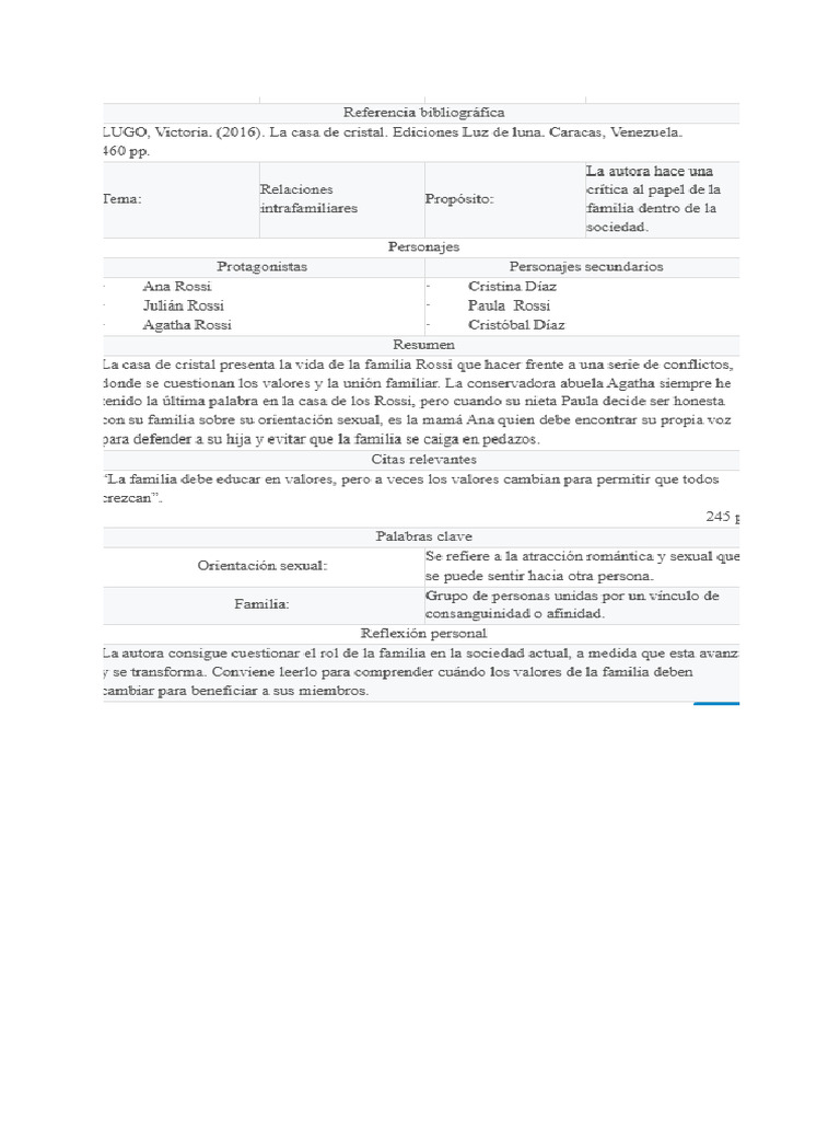 Ejemplo Ficha de Lectura | PDF