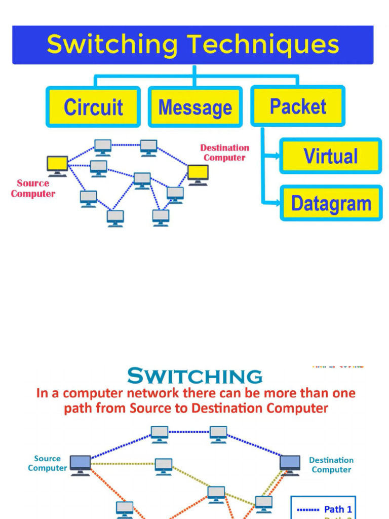 CNMODULE1 Switching Techniques | PDF