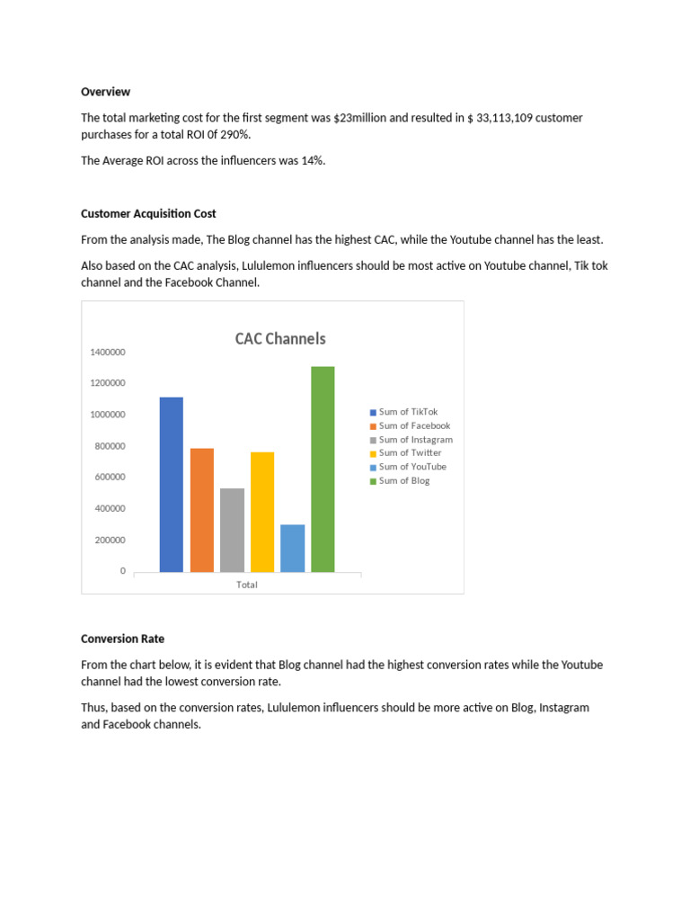 Lululemon Marketing Analysis | PDF