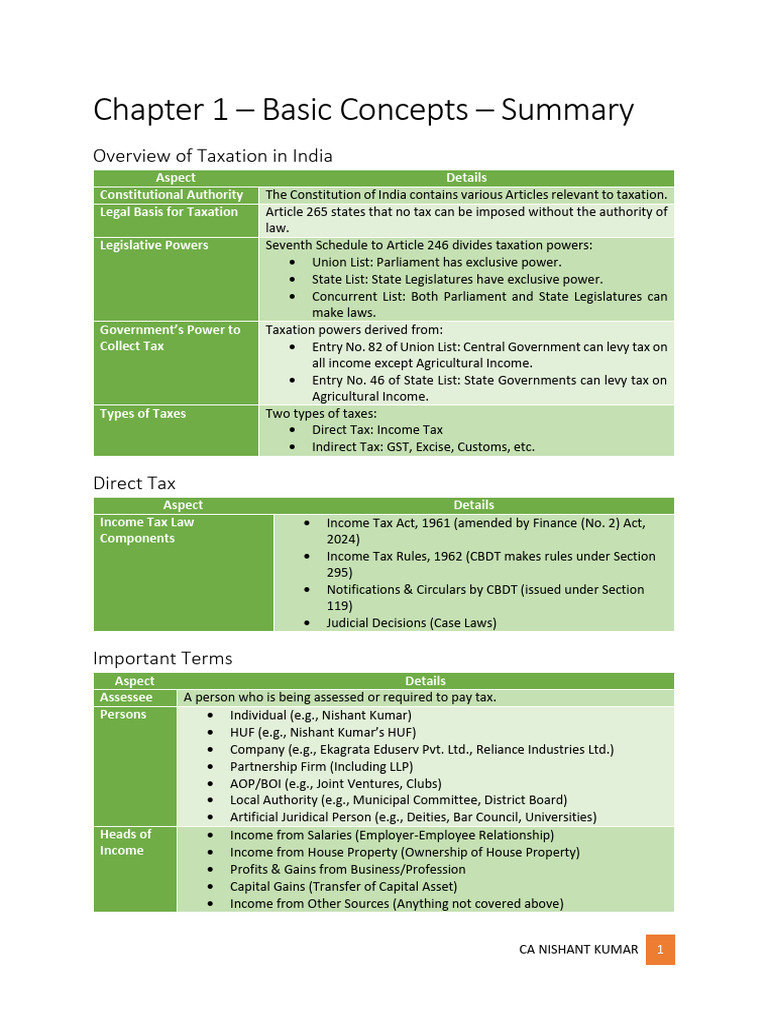Chapter 1 - Basic Concepts and General Tax Rates | PDF | Taxes | Payments