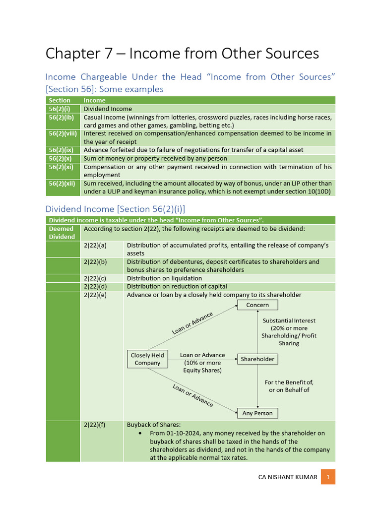 Income from Other Sources Explained | PDF | Dividend | Expense