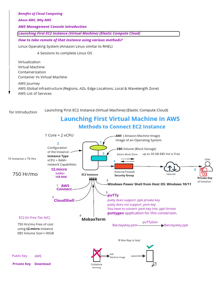 05 Feb 2023 WeekEnd Intellipaat | PDF | Virtual Machine | Computer Network