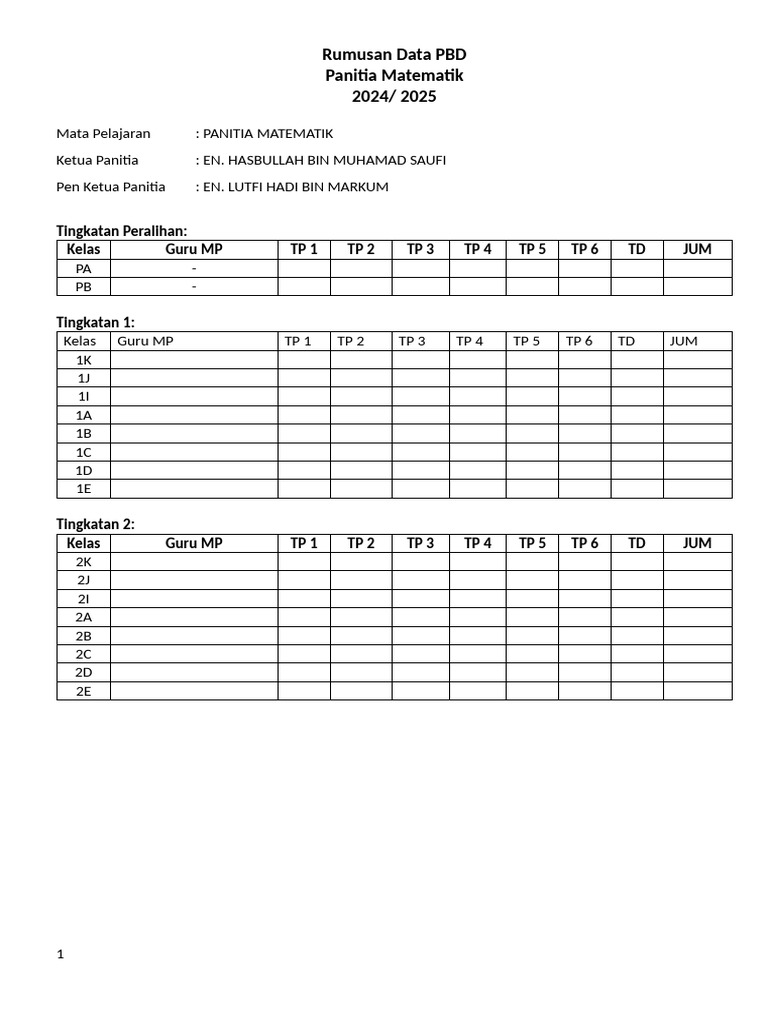 Rumusan Data PBD Panitia MATEMATIK 2024-2025 | PDF