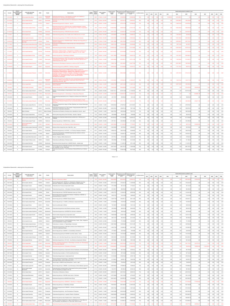 Lista Podstawowa RFRD 2025 - Zadania Gminne (Nabór 26072024) - Lista Zmieniona NR 2 | PDF