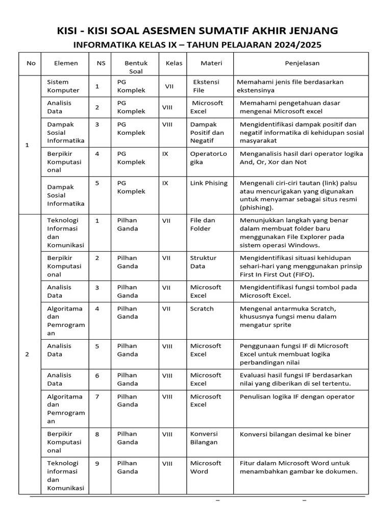 KISI-KISI_ASAJ_INFORMATIKA_2025 | PDF