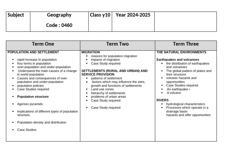 Geography Curriculum Overview 2024-2025 | PDF
