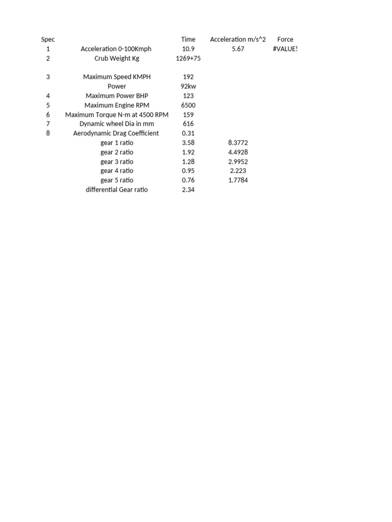Vehicle Performance Specifications Overview | PDF