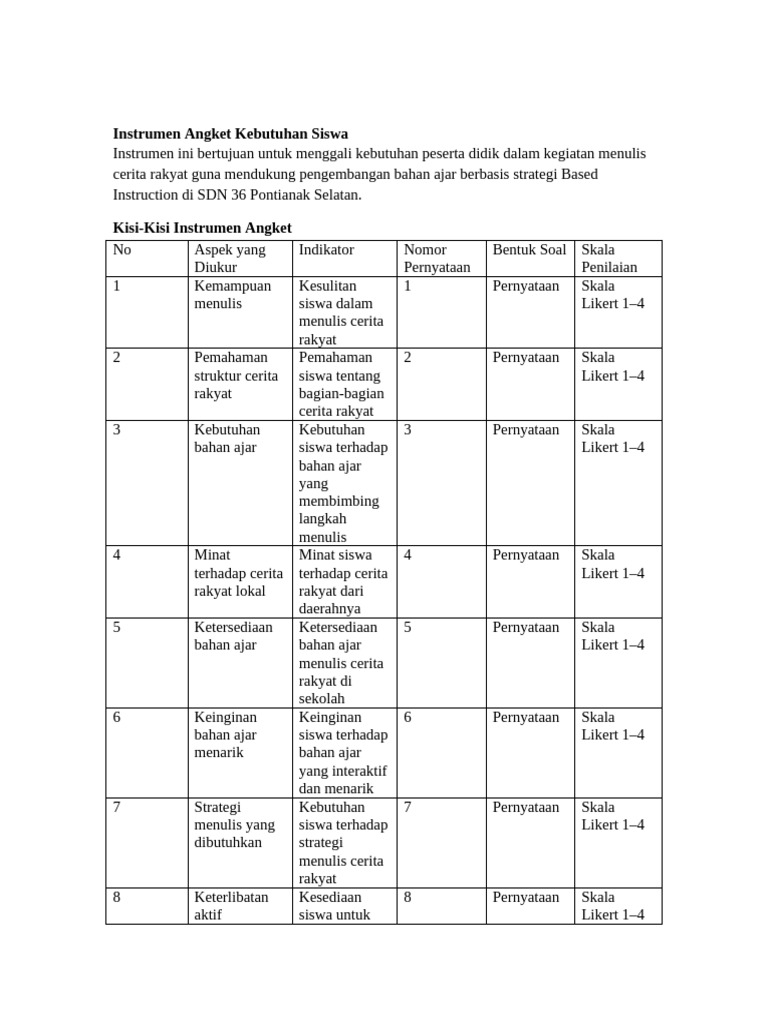 Instrumen_Angket_Kebutuhan_Siswa | PDF