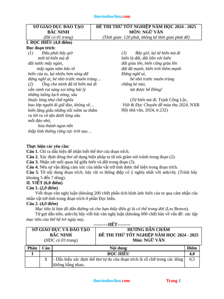 De Thi Thu Tot Nghiep Thpt 2025 Ngu Van So Gd Bac Ninh Pdf