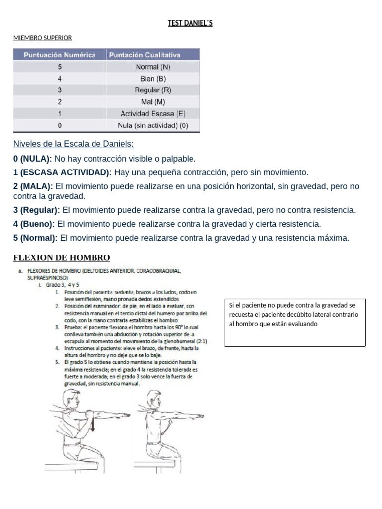 Evaluación del Test de Daniel | PDF | Mano | Hombro