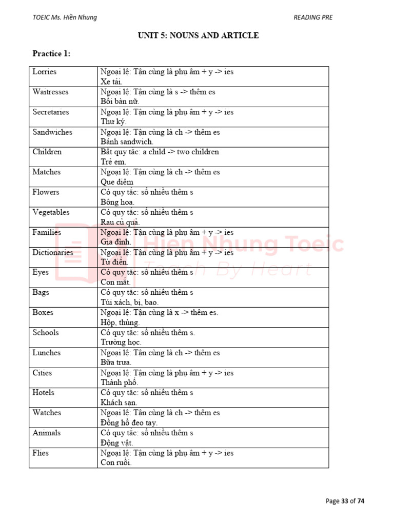 Toeic Pre Reading Unit 5 | PDF
