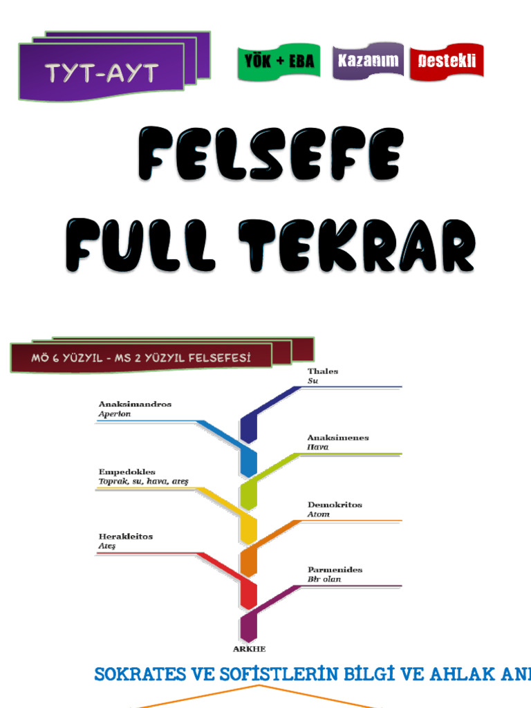 Felsefe Full Tekrar (TYT-AYT) | PDF