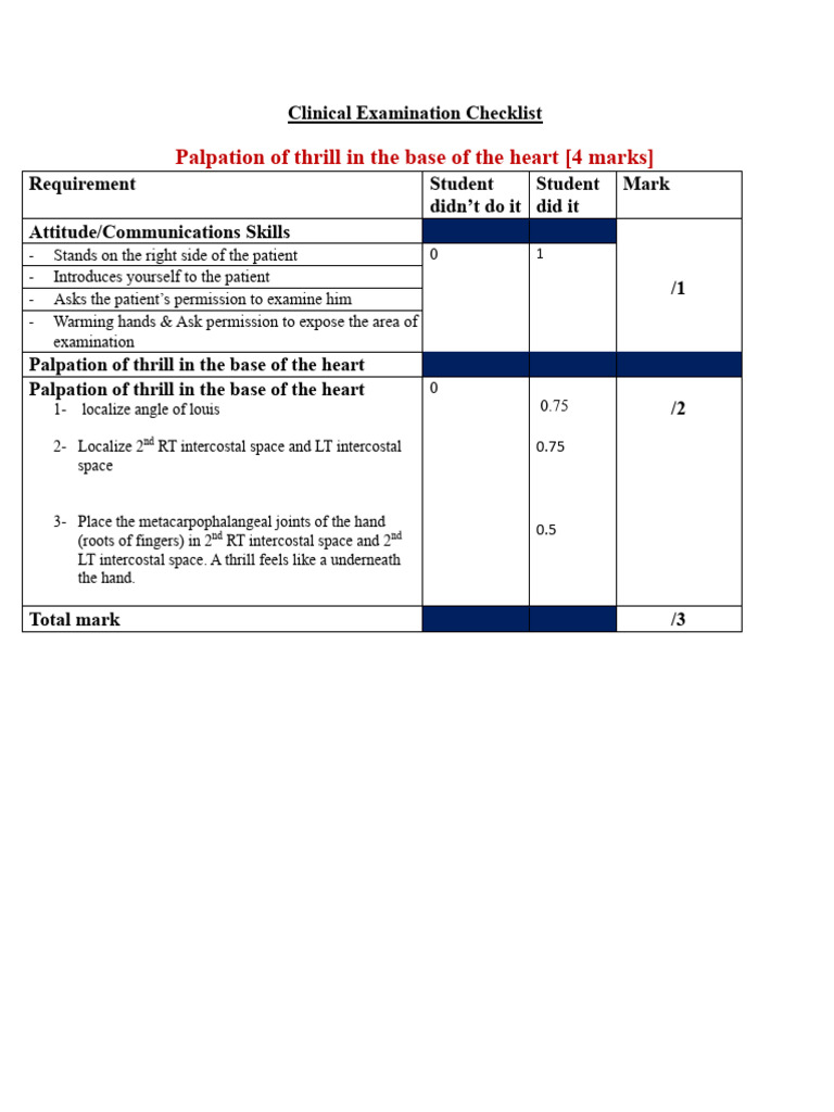 Checklist of Clinical Examination - Palpation of Heart | PDF