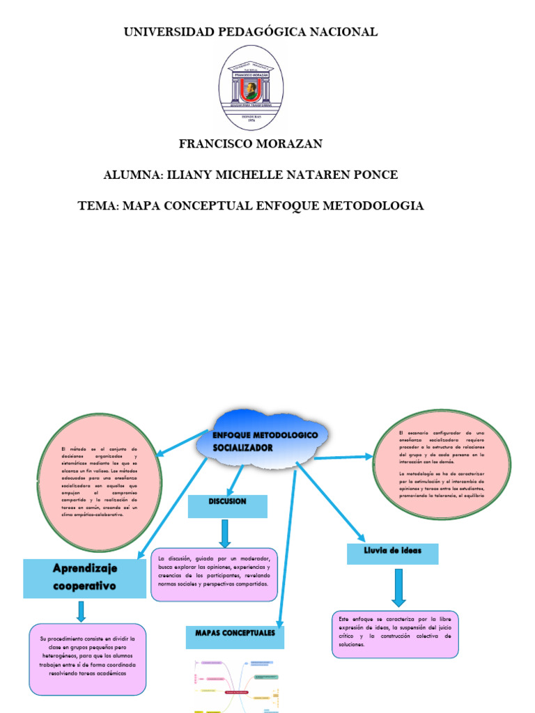 MAPA CONCEPTUAL MODELO | PDF | Metodología | Enseñando