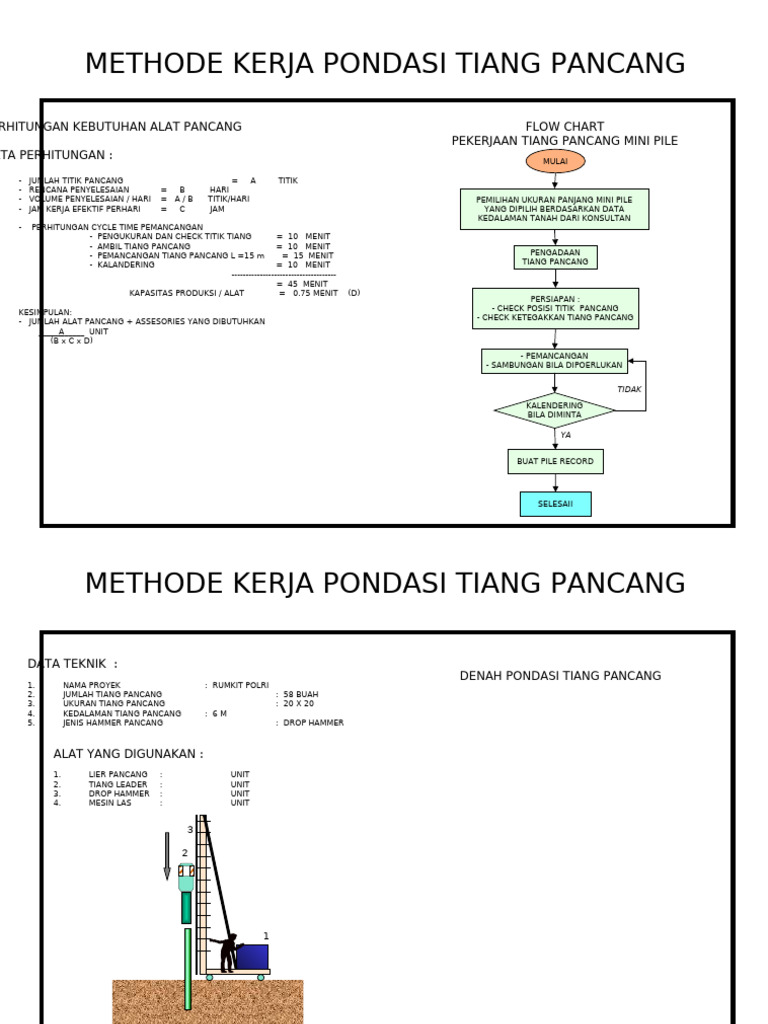 Metode Tiang Pancang MINI PILE | PDF