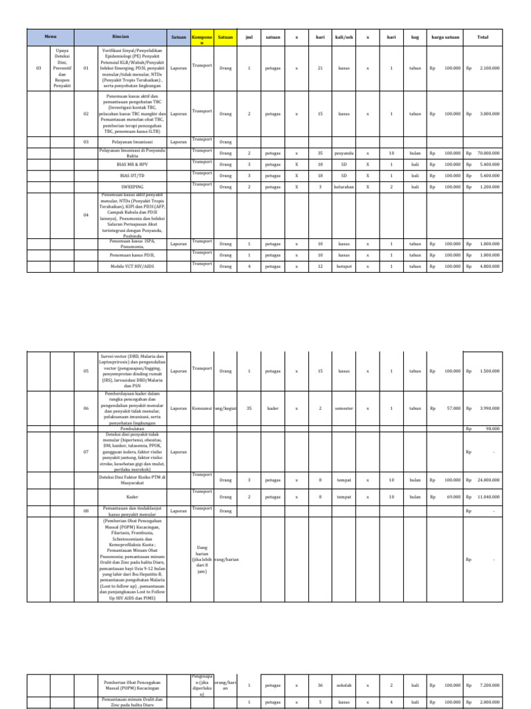 Rev - Rab Deteksi Dini | PDF