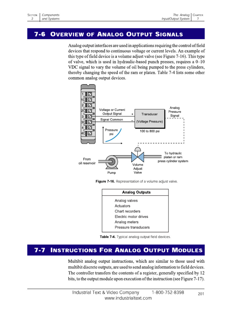 Analog Outputs Reference | PDF