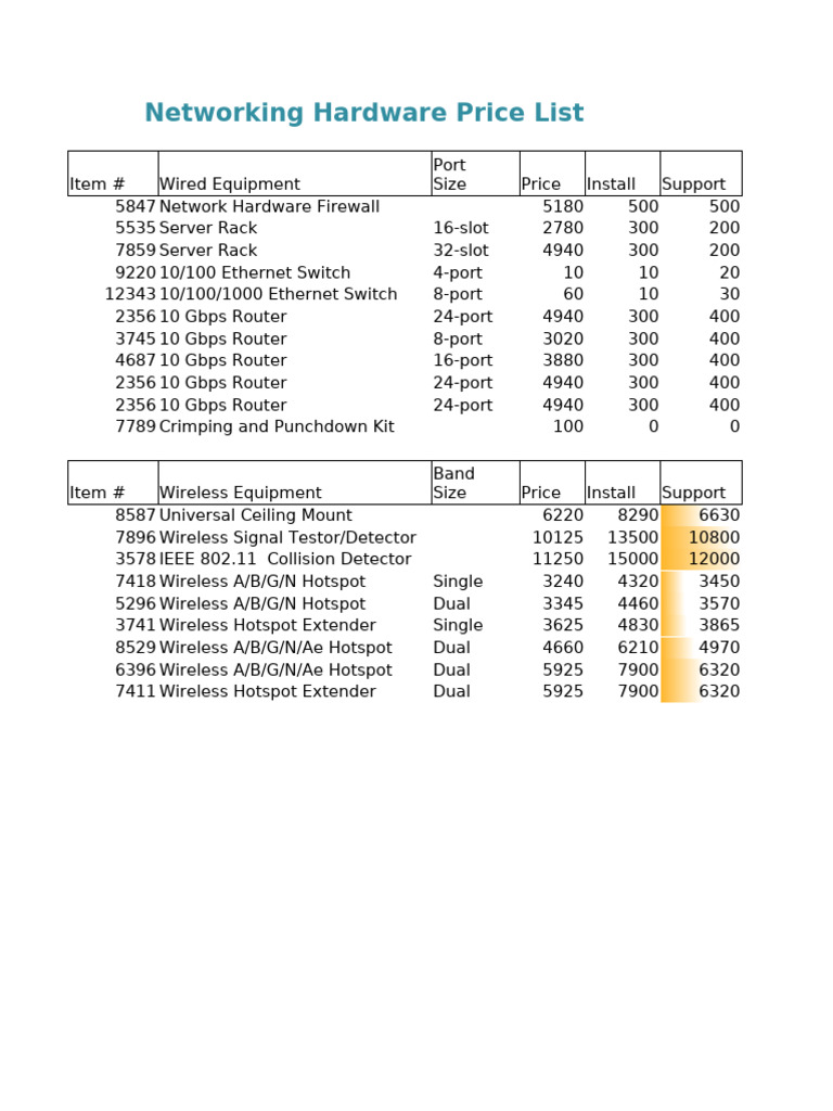 2019 Excel 104 NetworkEquipment | PDF