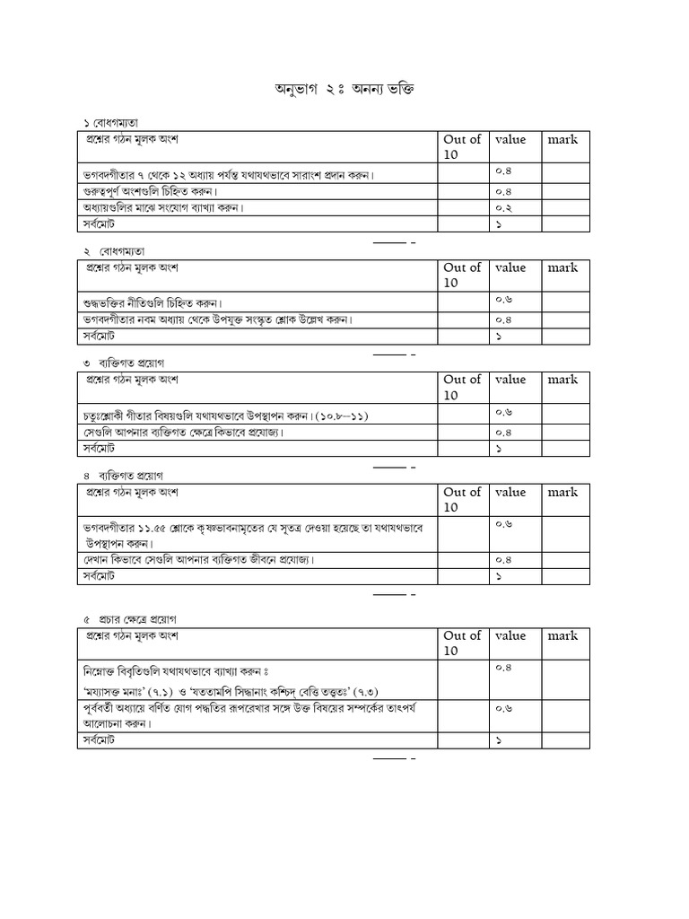 Marks Evaluation and Scoring Guide | PDF