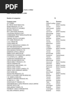 Merchant List MCC Code 5411 | PDF | Food Retailing | Retailing