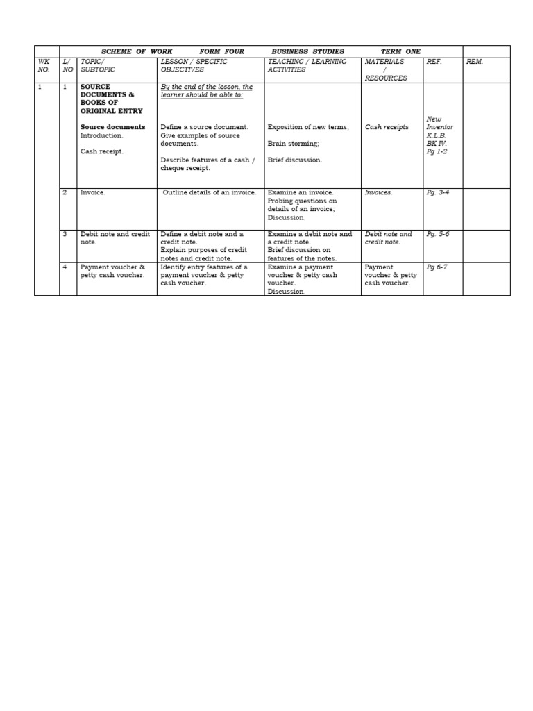 Form 4 Business Studies Term 1 2 3 Schemes of Work 2025 | PDF ...