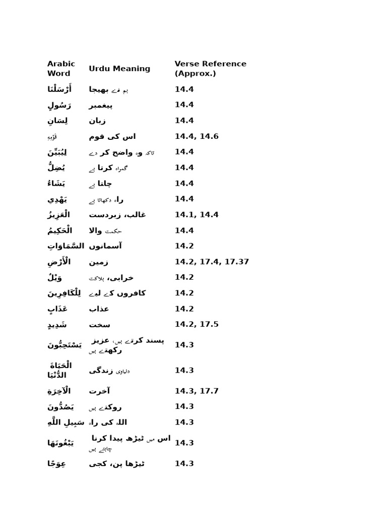 Words Meaning | PDF