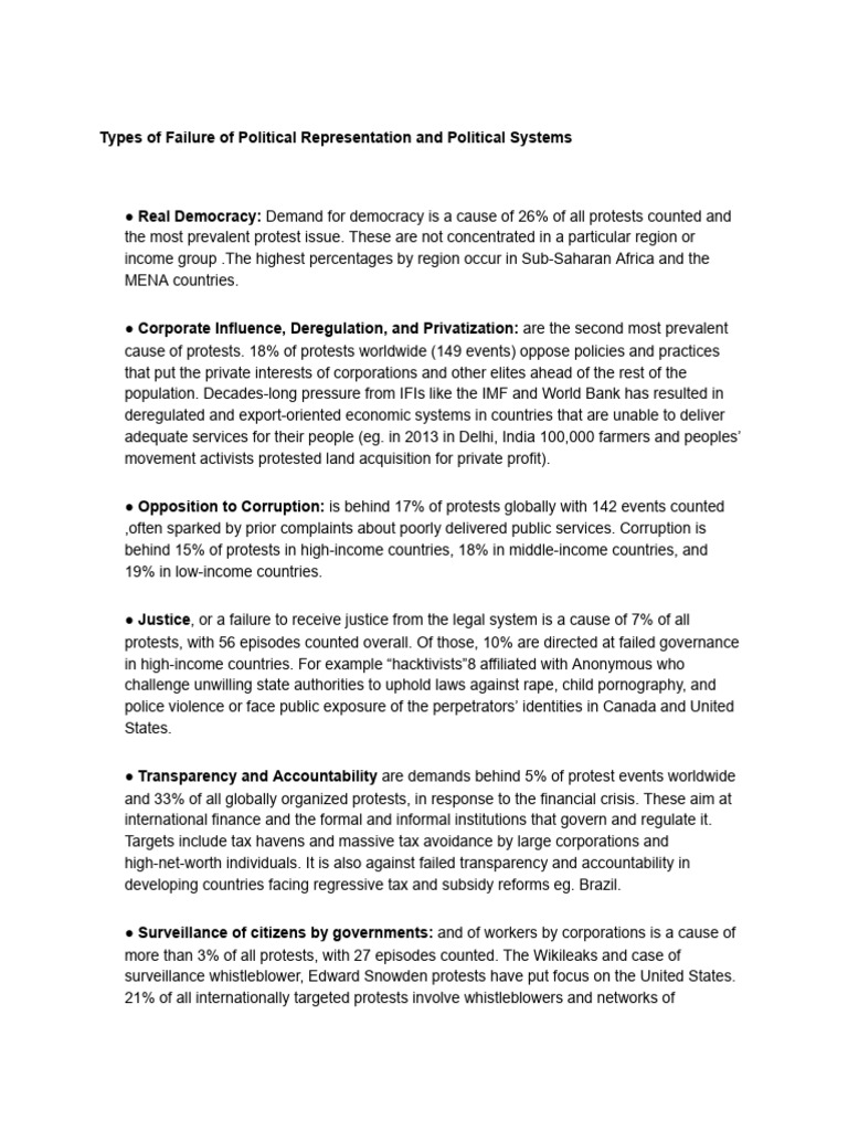 Types of Failure of Political Representation and Political Systems ...