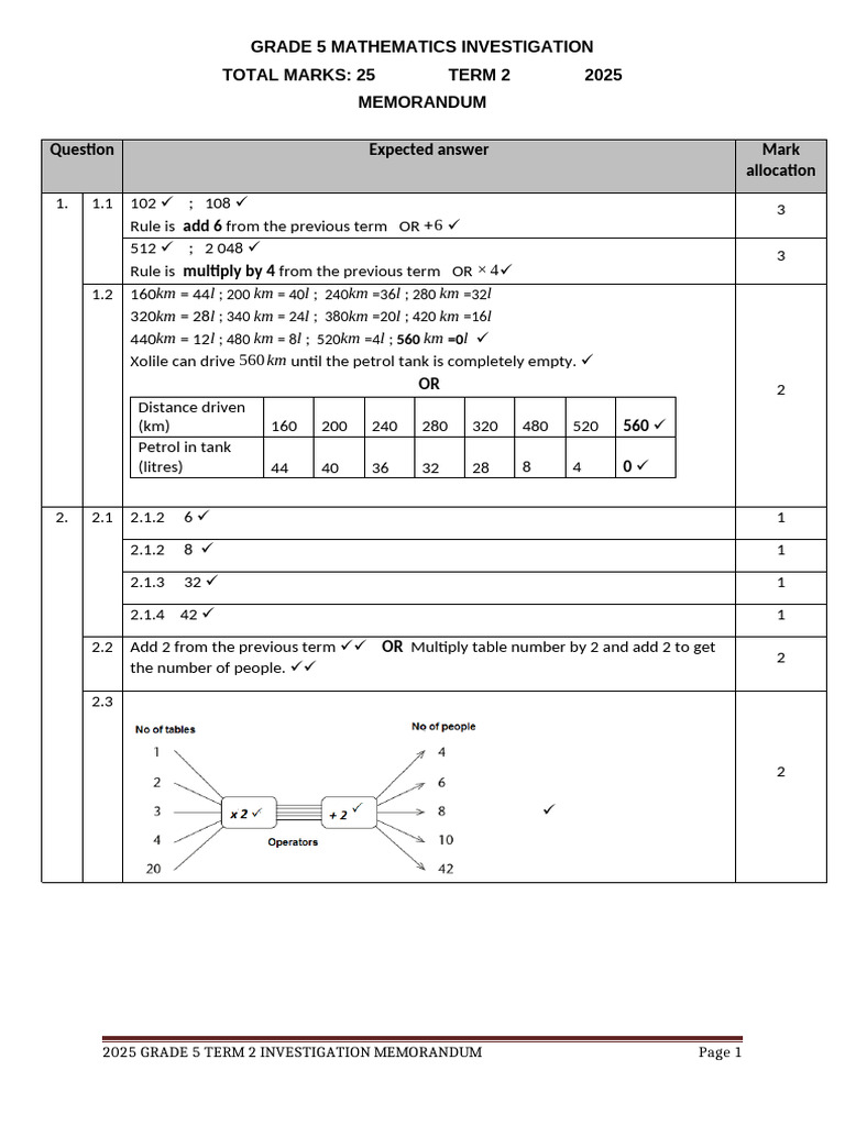 Memo Grade 5 Mathematics Investigation Term 2 2025 - 015802 | PDF | Mathematics
